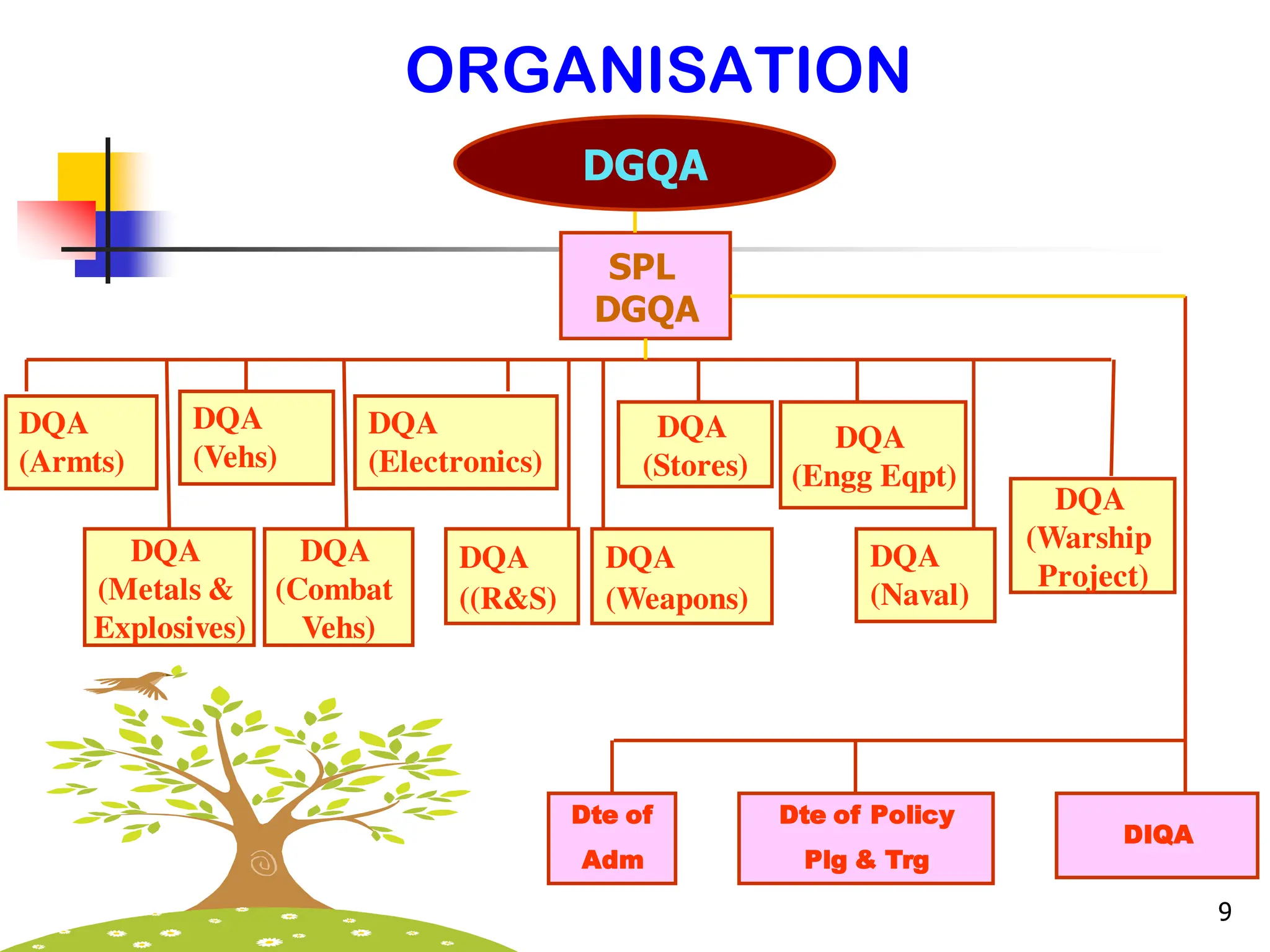 DGQA-QA-PROCEDURES-by-Brig-S-Itanal-Controller-CQA.pdf
