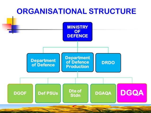 DGQA-QA-PROCEDURES-by-Brig-S-Itanal-Controller-CQA.pdf | Women\'s ...