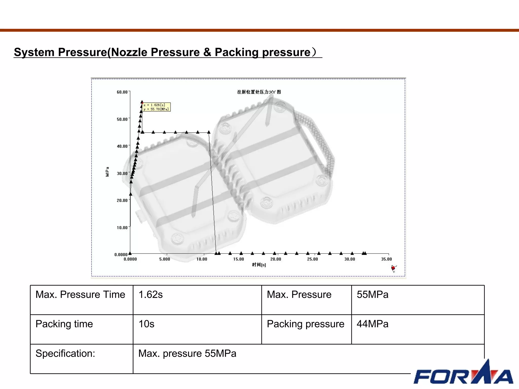Moldflow analysis for plastic injection mold parts | PDF