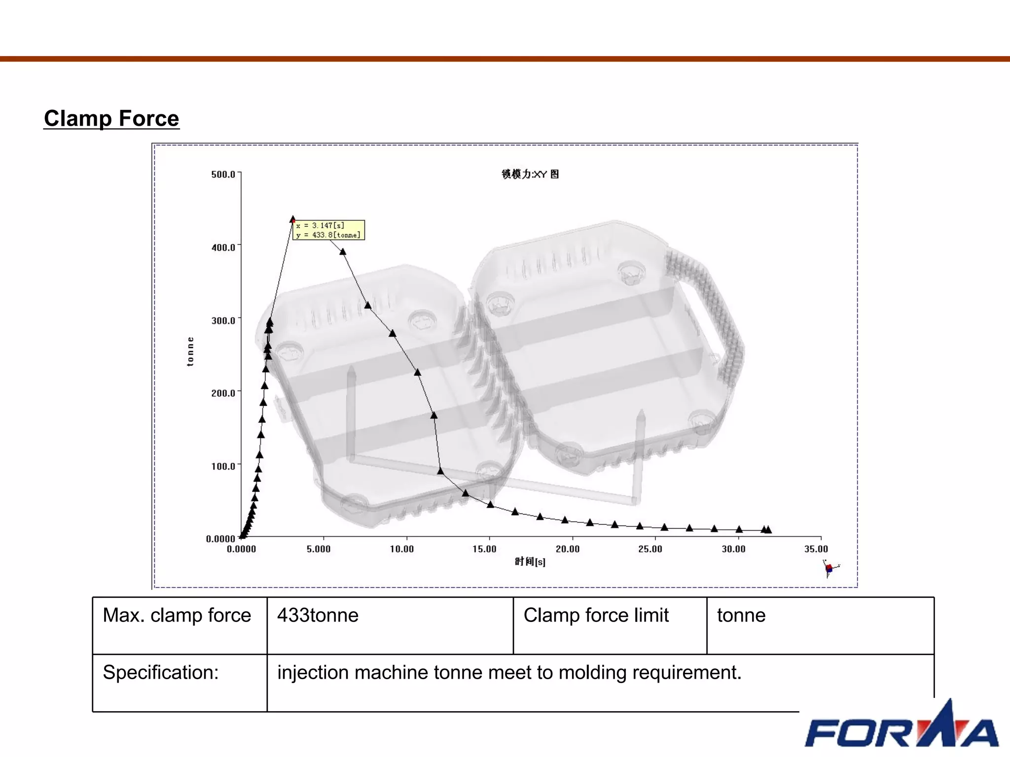 Moldflow analysis for plastic injection mold parts | PDF