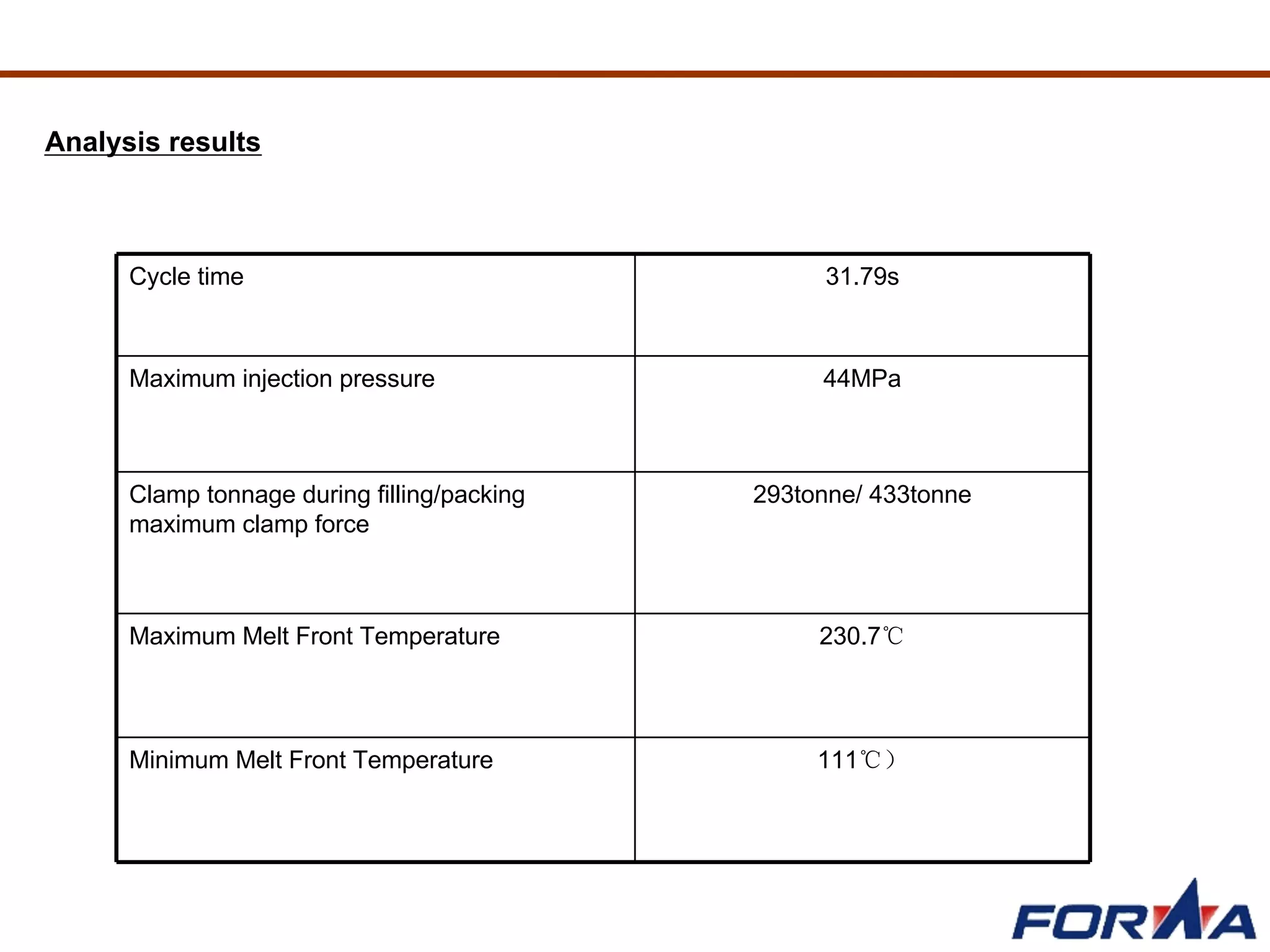 Moldflow analysis for plastic injection mold parts | PDF