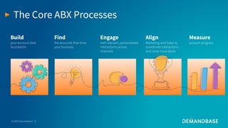 Drive Growth With An ABX GTM Strategy | PDF