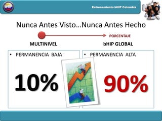 bHIP Vs. Multinivel. | PPT