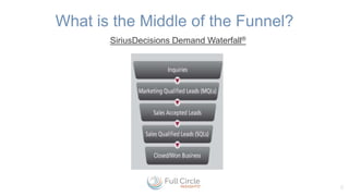 Demand Gen Report - Stuck in the Middle - Strategies for Turbocharging ...