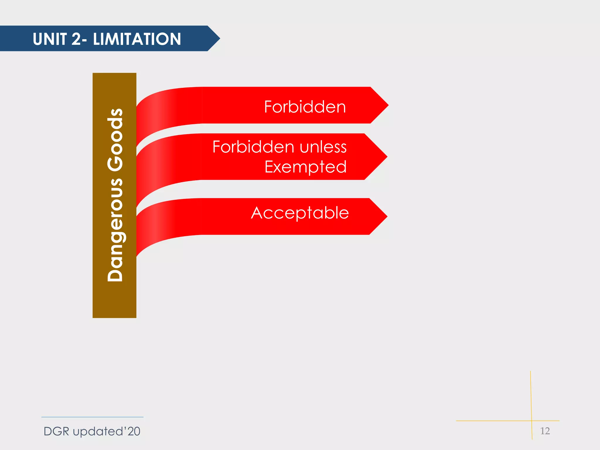 Dgr recurrent 2020 edition 61th | PDF