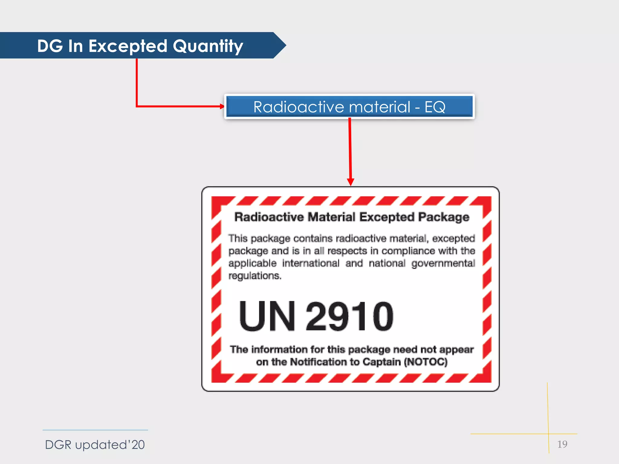 Dgr recurrent 2020 edition 61th | PDF