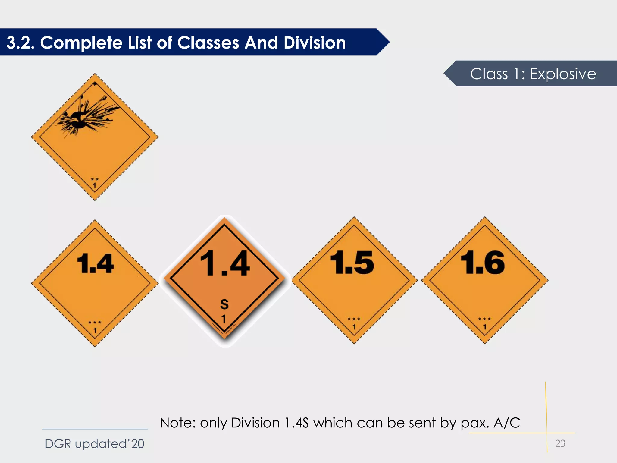 Dgr recurrent 2020 edition 61th | PDF