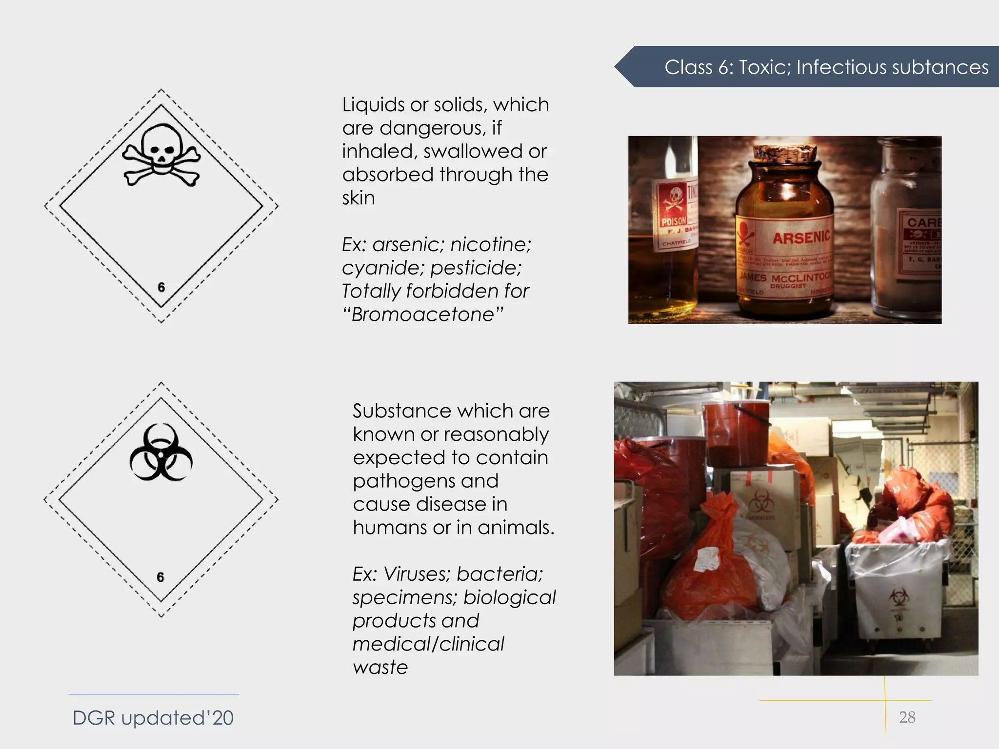 Dgr recurrent 2020 edition 61th | PDF