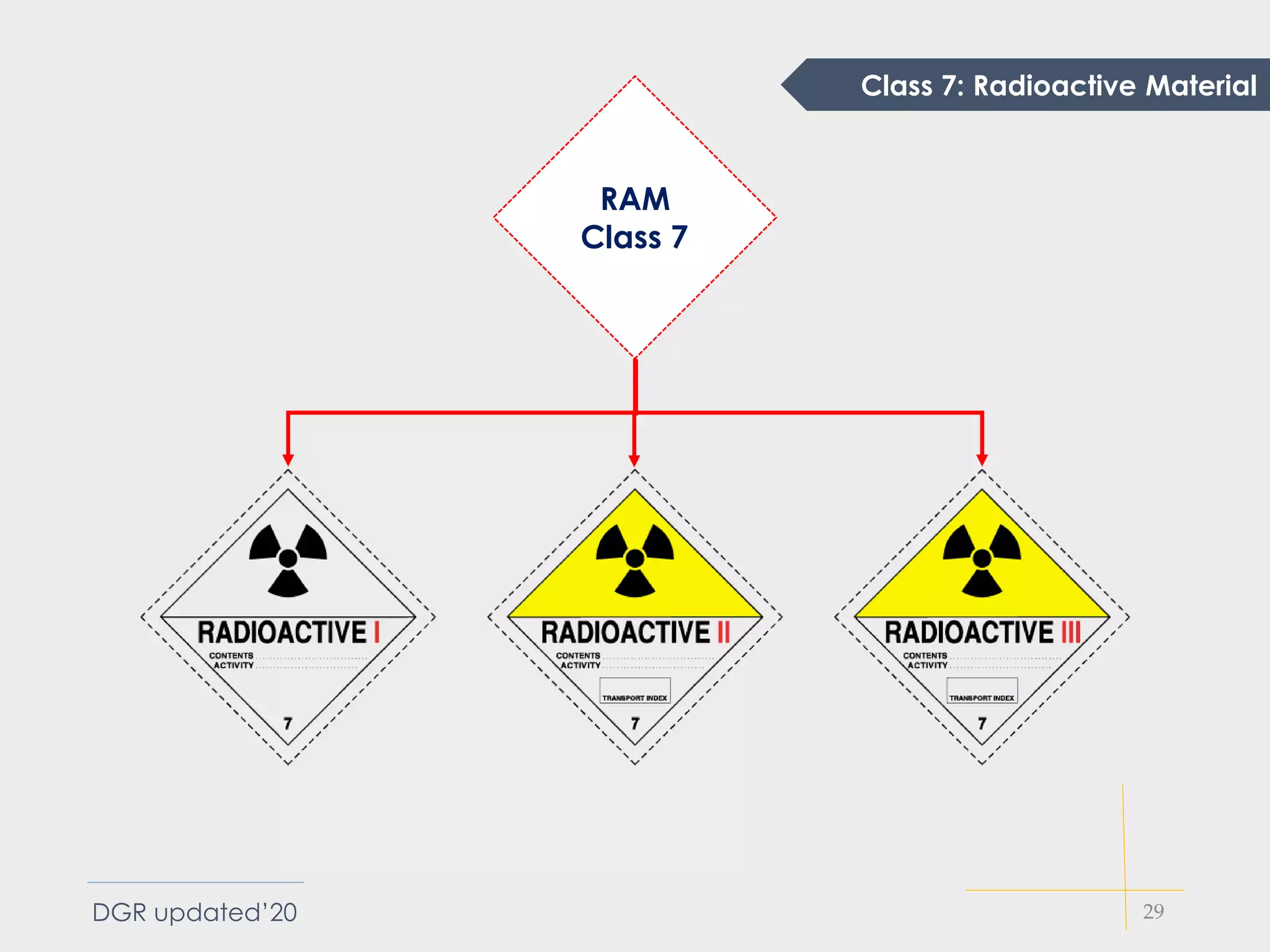 Dgr recurrent 2020 edition 61th | PDF