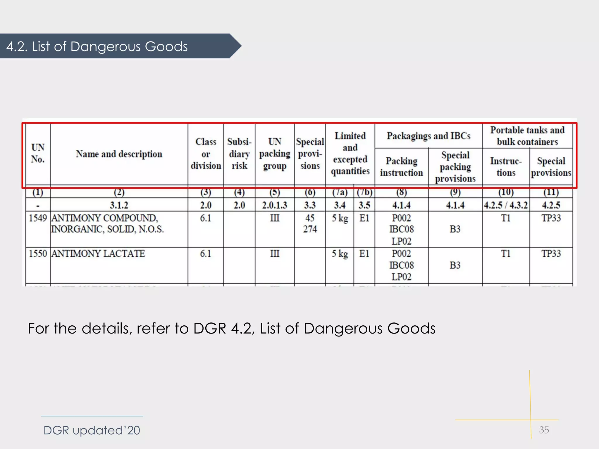 Dgr recurrent 2020 edition 61th | PDF