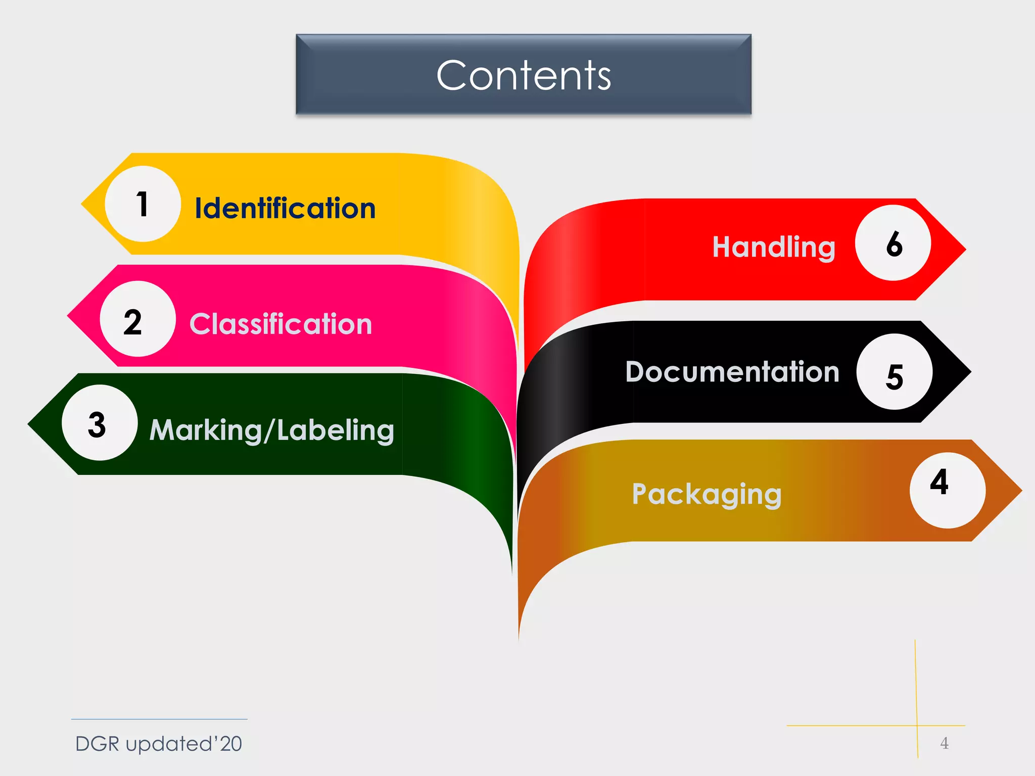 Dgr recurrent 2020 edition 61th | PDF