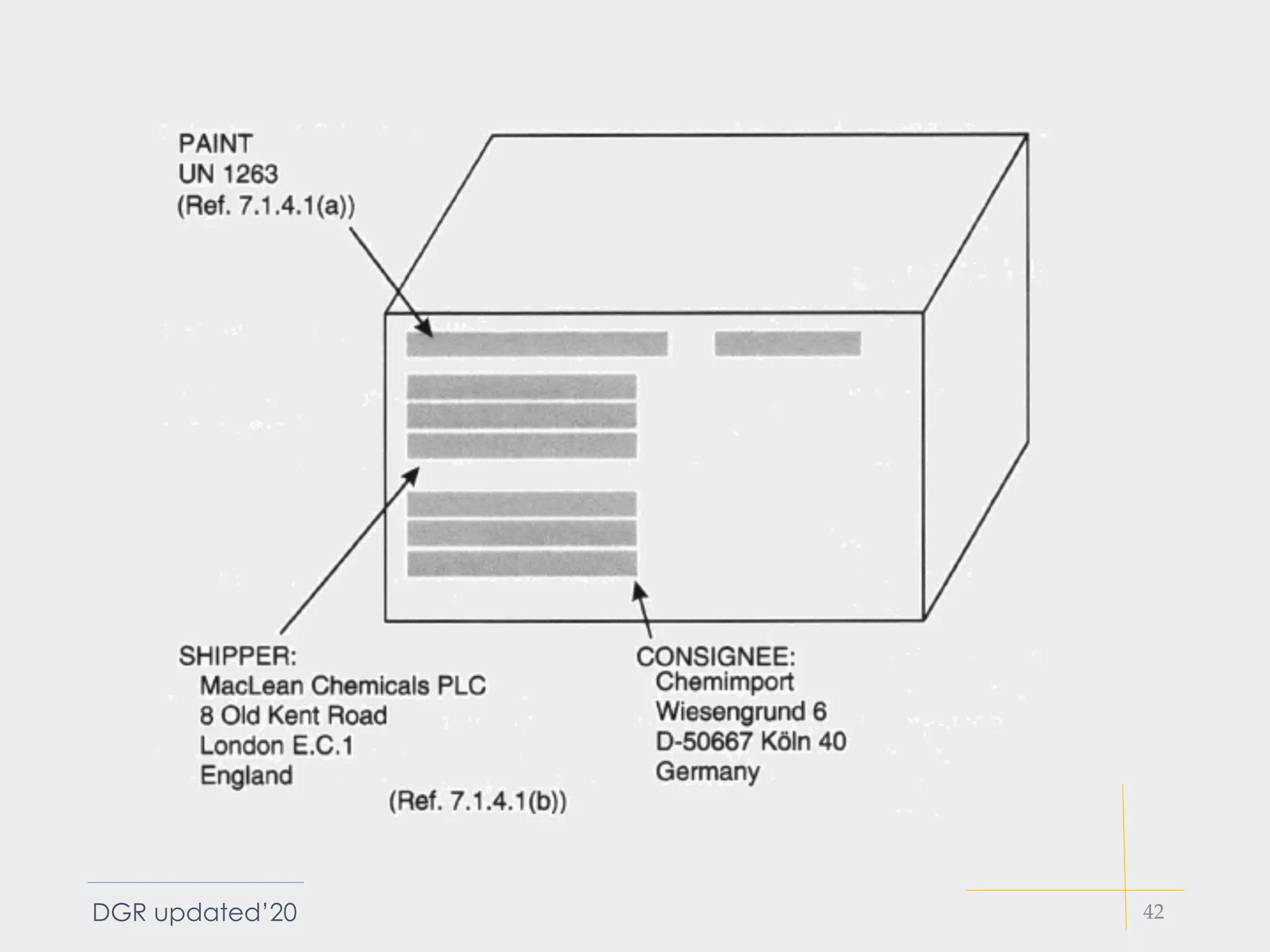 Dgr recurrent 2020 edition 61th | PDF