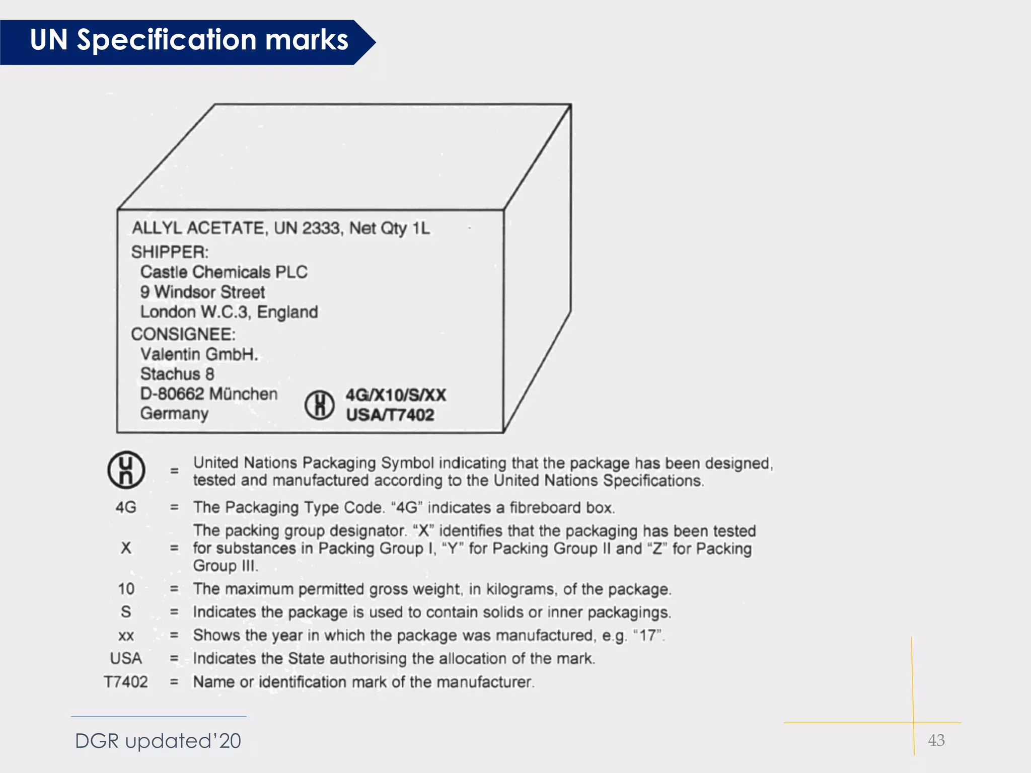 Dgr recurrent 2020 edition 61th | PDF