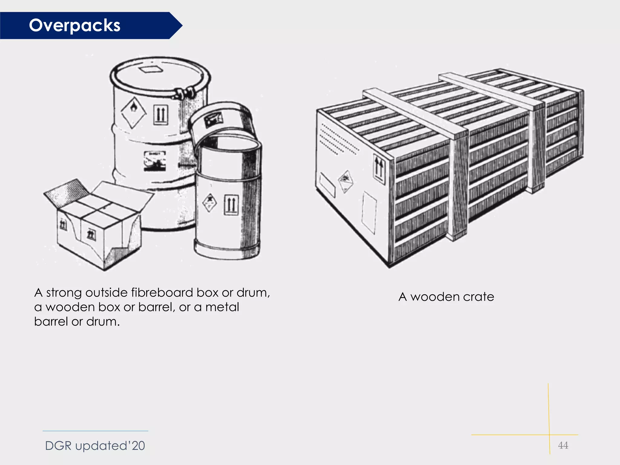 Dgr recurrent 2020 edition 61th | PDF