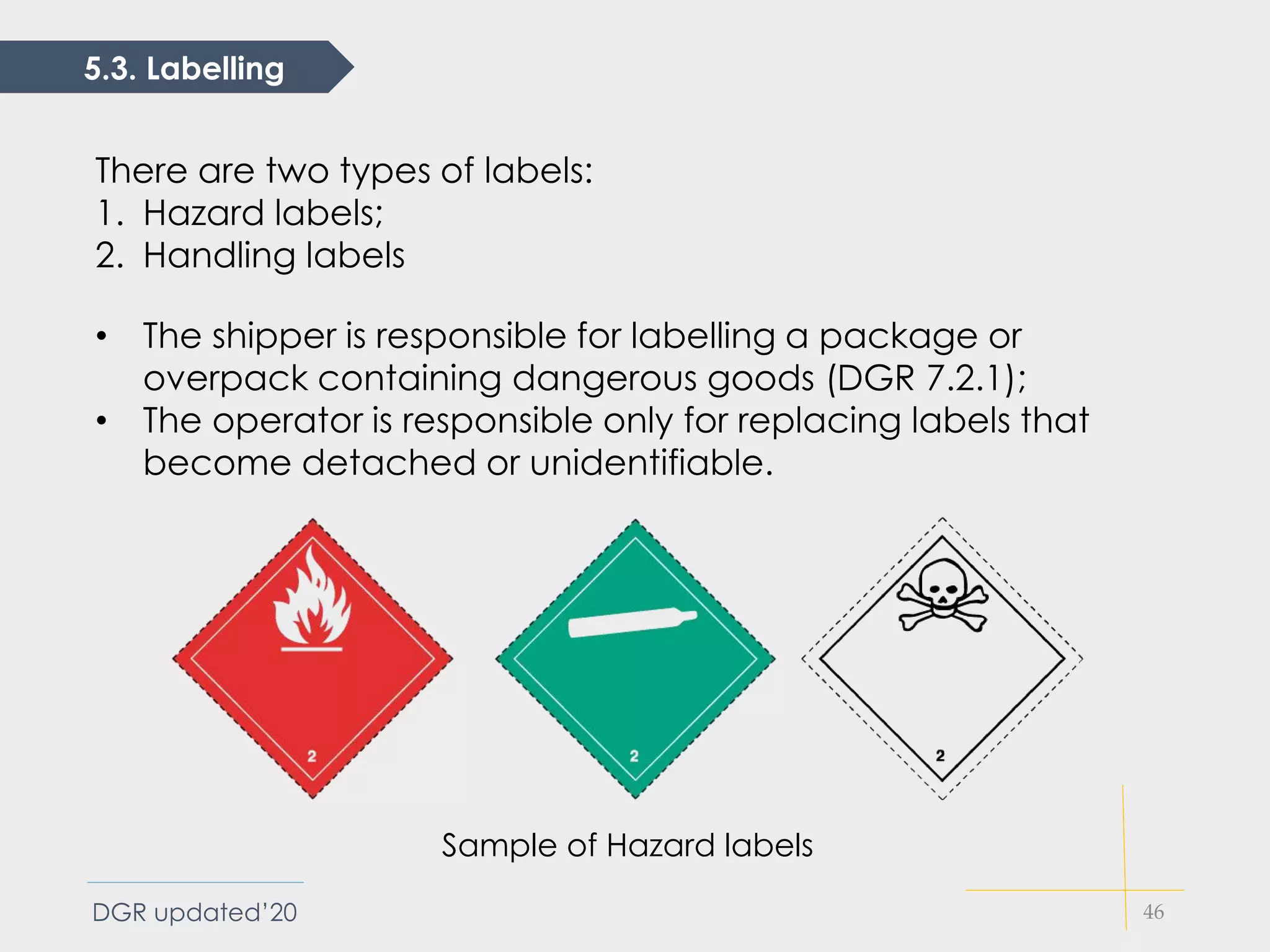 Dgr recurrent 2020 edition 61th | PDF