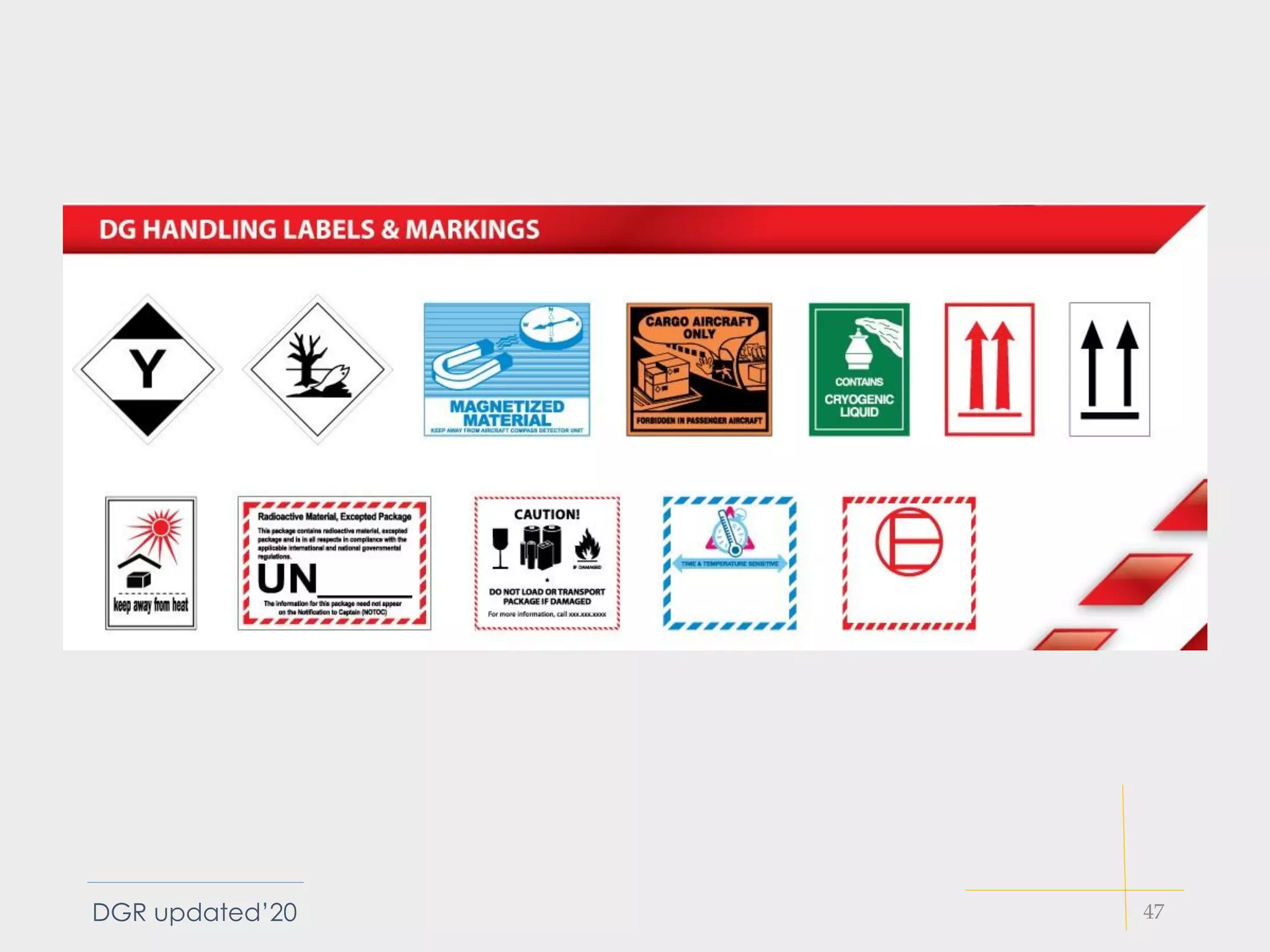 Dgr recurrent 2020 edition 61th | PDF