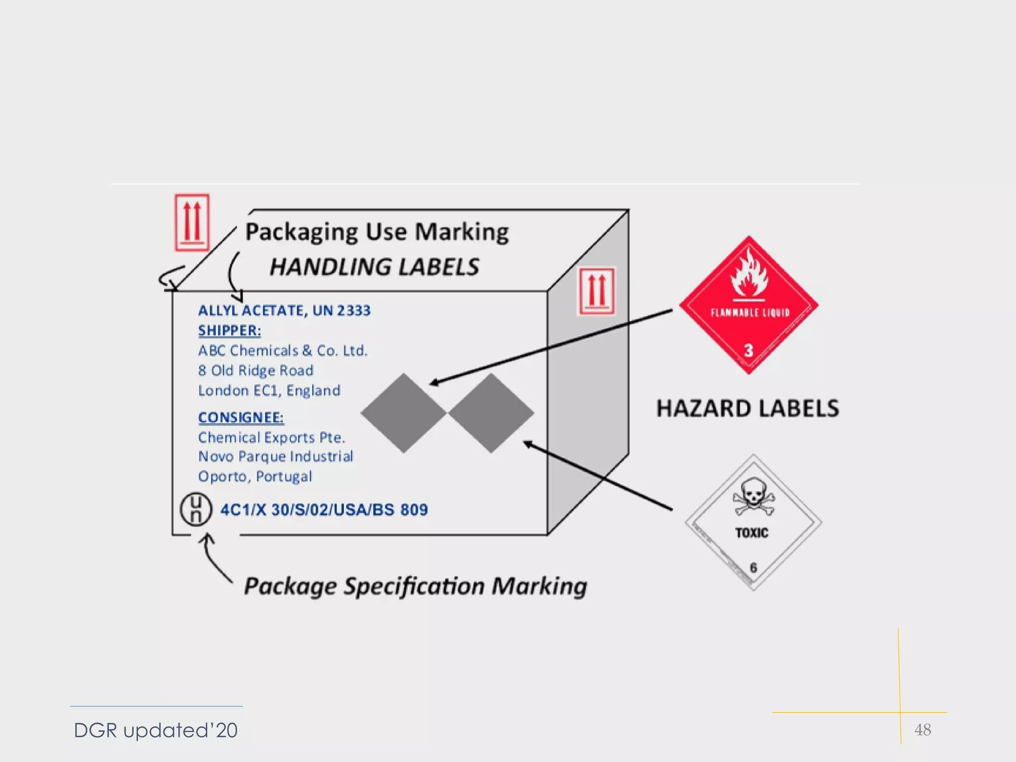 Dgr recurrent 2020 edition 61th | PDF
