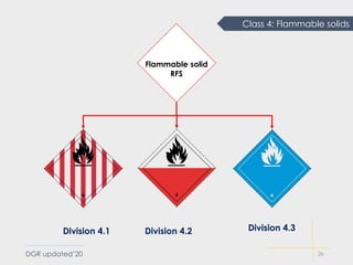 Dgr recurrent 2020 edition 61th | PDF