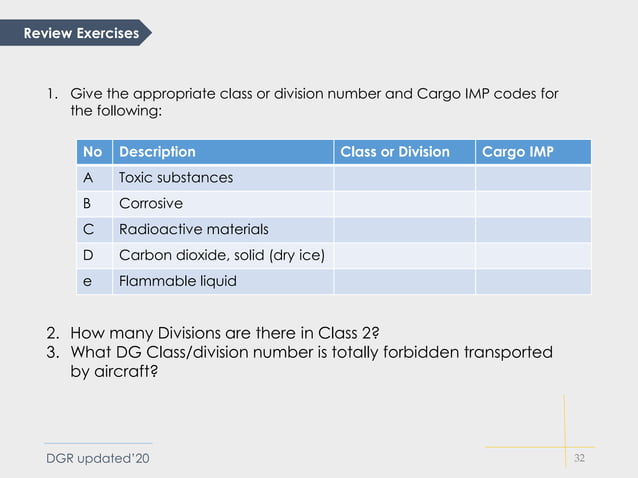 Dgr recurrent 2020 edition 61th | PDF
