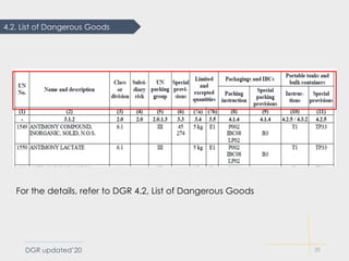 Dgr recurrent 2020 edition 61th | PDF