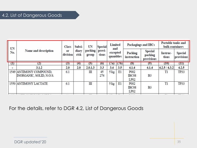 Dgr recurrent 2020 edition 61th | PDF