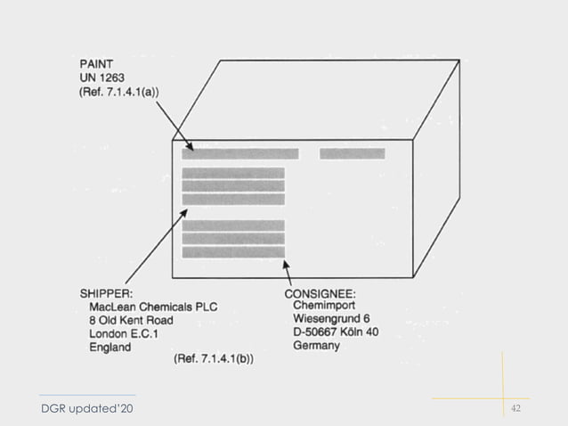 Dgr recurrent 2020 edition 61th | PDF