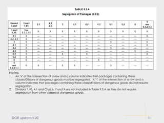 Dgr recurrent 2020 edition 61th | PDF