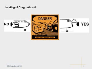 Dgr recurrent 2020 edition 61th | PDF