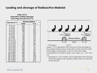 Dgr recurrent 2020 edition 61th | PDF