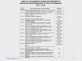 Dgr recurrent 2020 edition 61th | PDF