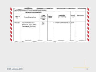 Dgr recurrent 2020 edition 61th | PDF