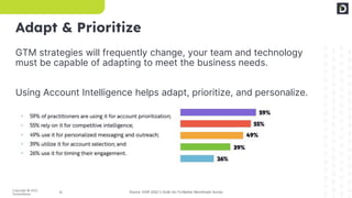 How to Adjust Your GTM Strategy When Things Don’t Go to Plan | PPTX