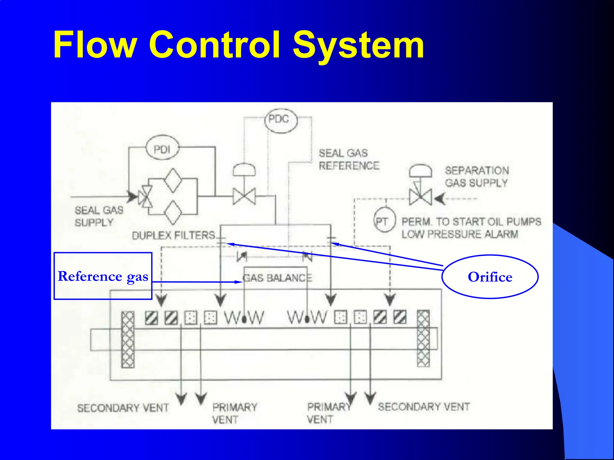 Working of Dry Gas Seal of compressor .ppt