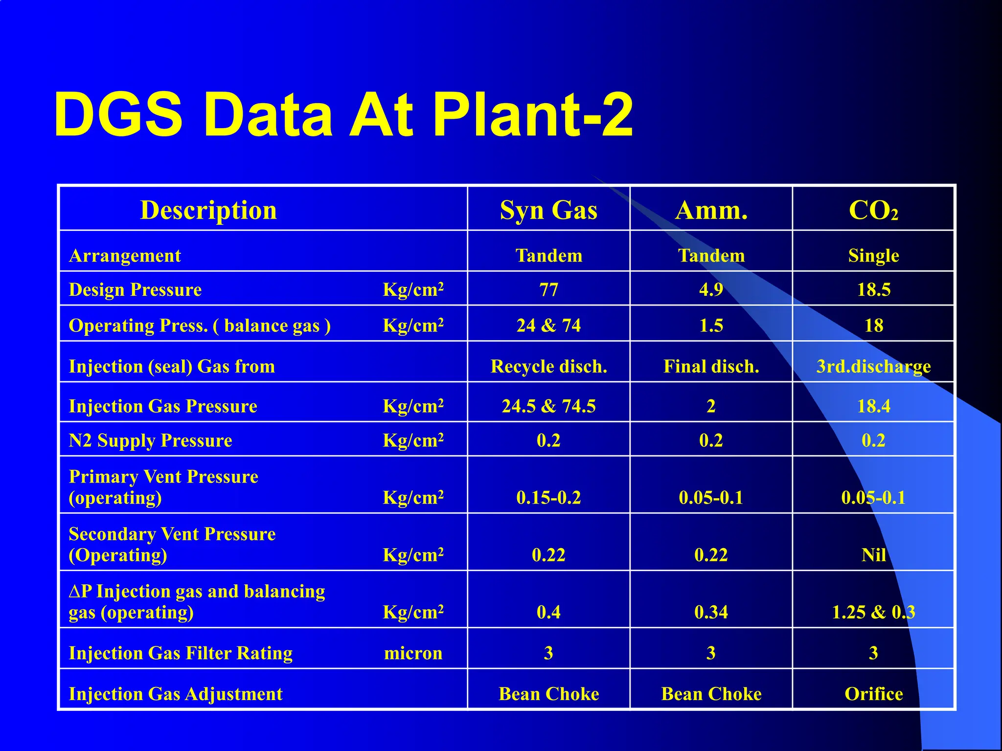 Working of Dry Gas Seal of compressor .ppt