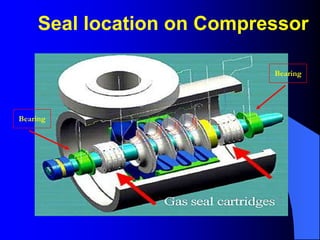 Working of Dry Gas Seal of compressor .ppt