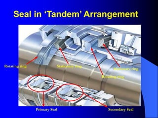 Working of Dry Gas Seal of compressor .ppt