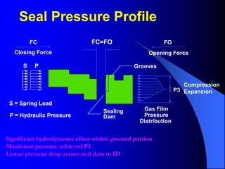 Working of Dry Gas Seal of compressor .ppt