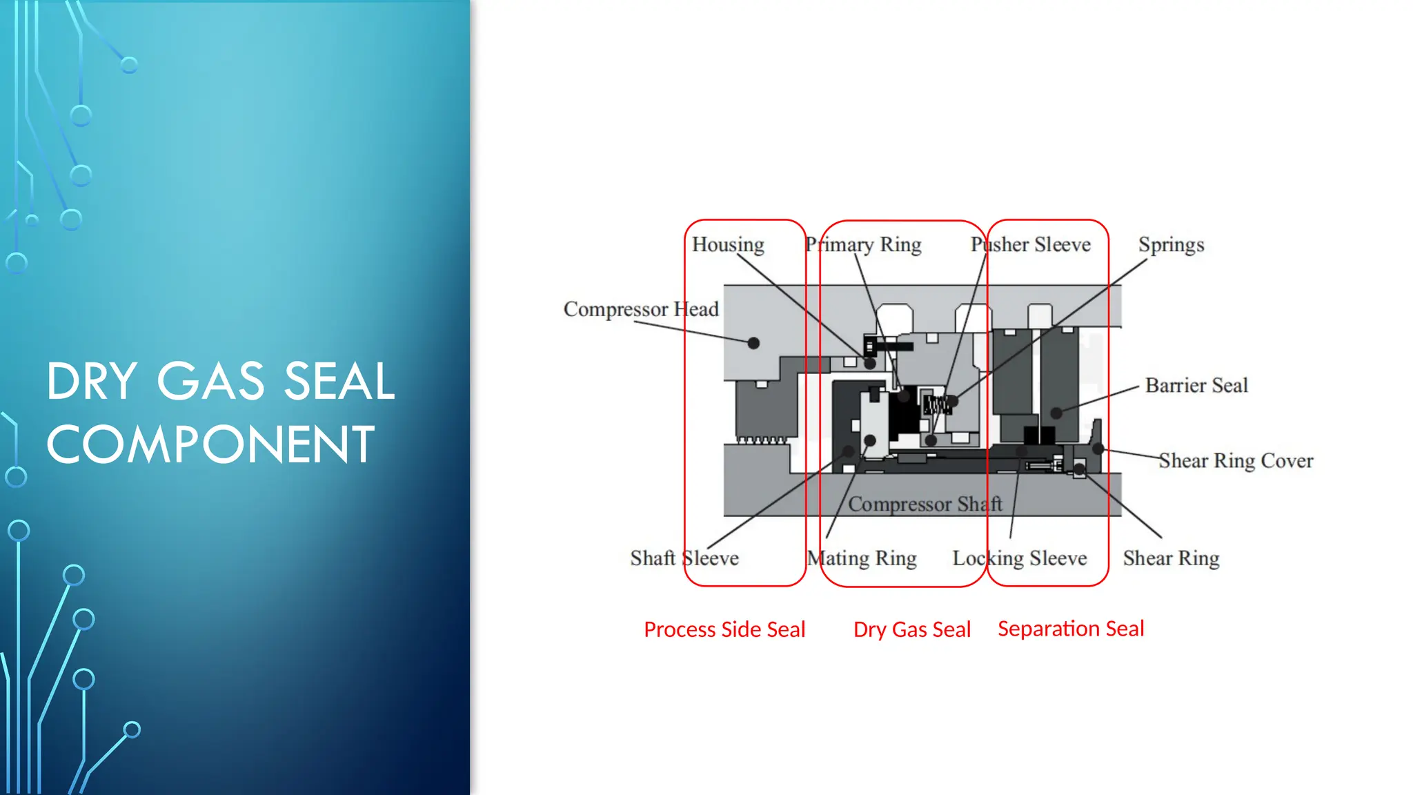 Dry Gas Seal basic in various application | PPT