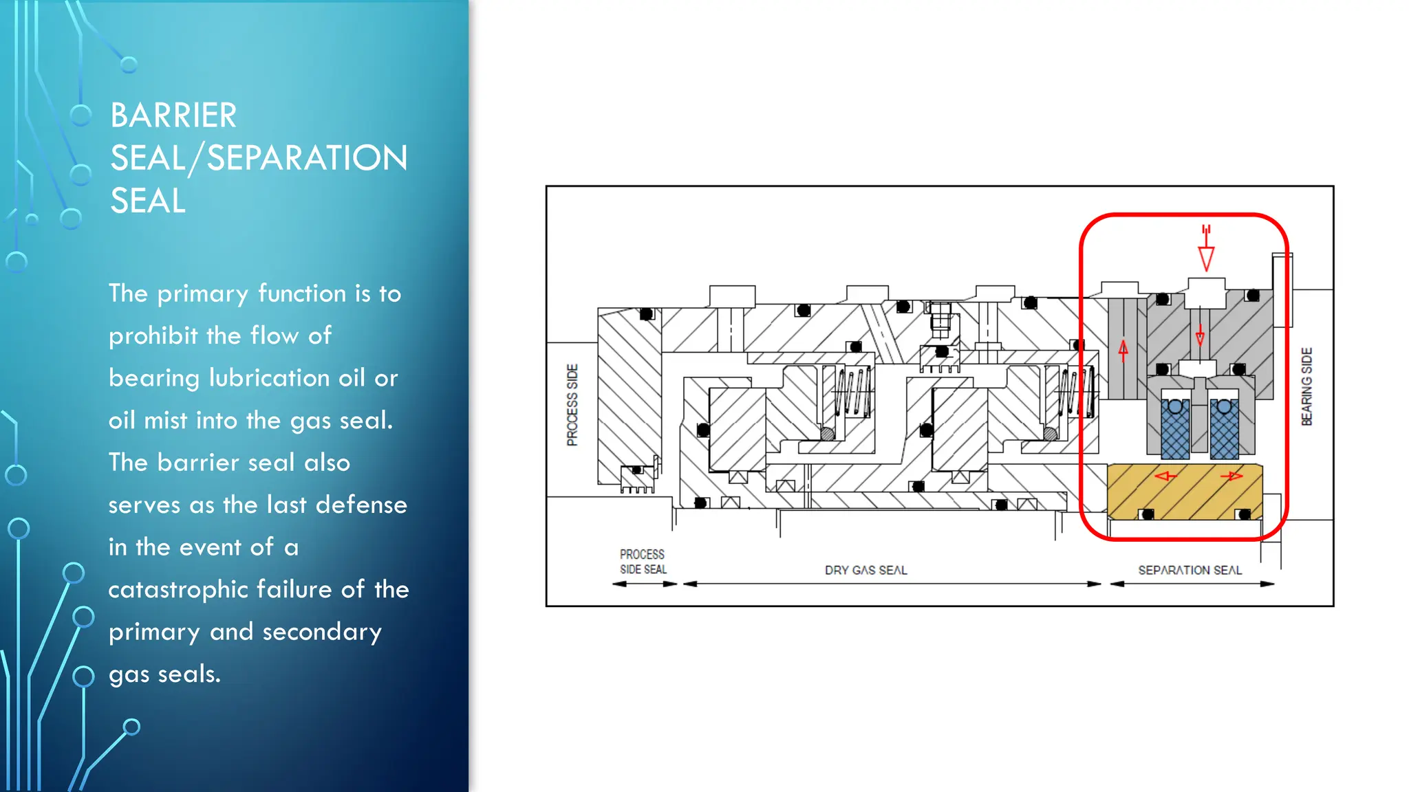 Dry Gas Seal basic in various application | PPT