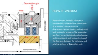 Dry Gas Seal basic in various application | PPT
