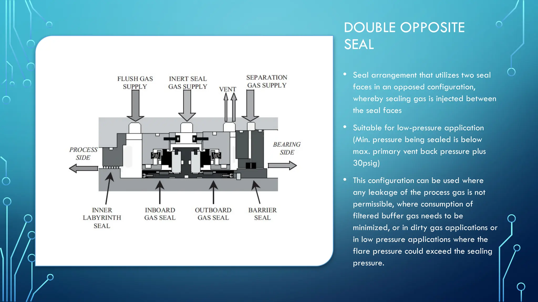 Dry Gas Seal basic as per various application required | PPTX