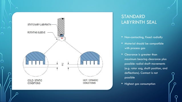 Dry Gas Seal basic as per various application required | PPTX ...