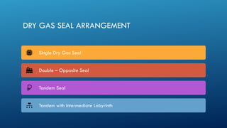 Dry Gas Seal basic as per various application required | PPTX