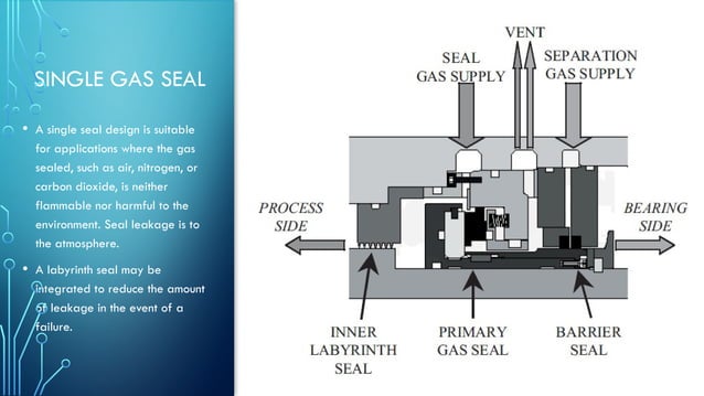 Dry Gas Seal basic as per various application required | PPTX ...