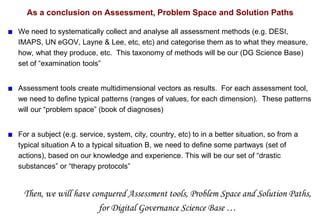 Digital Governance Science Base | PPT