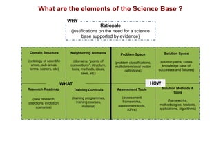 Digital Governance Science Base | PPT