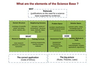 Digital Governance Science Base | PPT