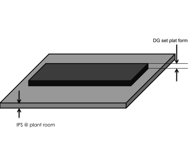 DG Installation Overview | PPT