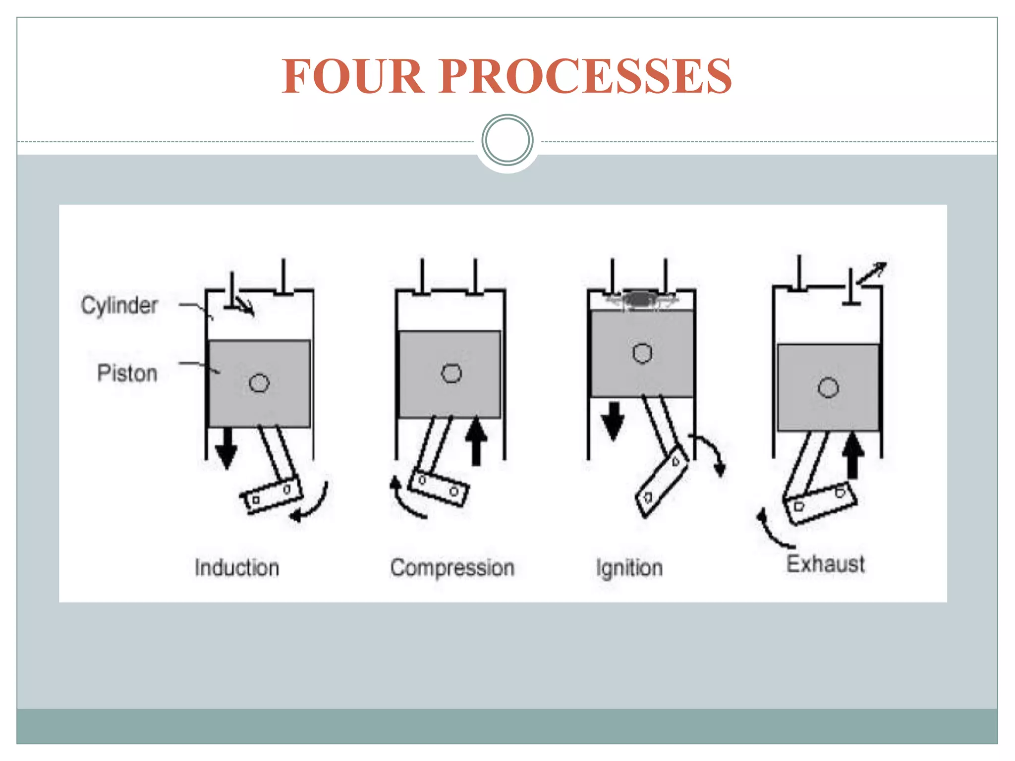 Basics of Diesel Generator System | PPTX