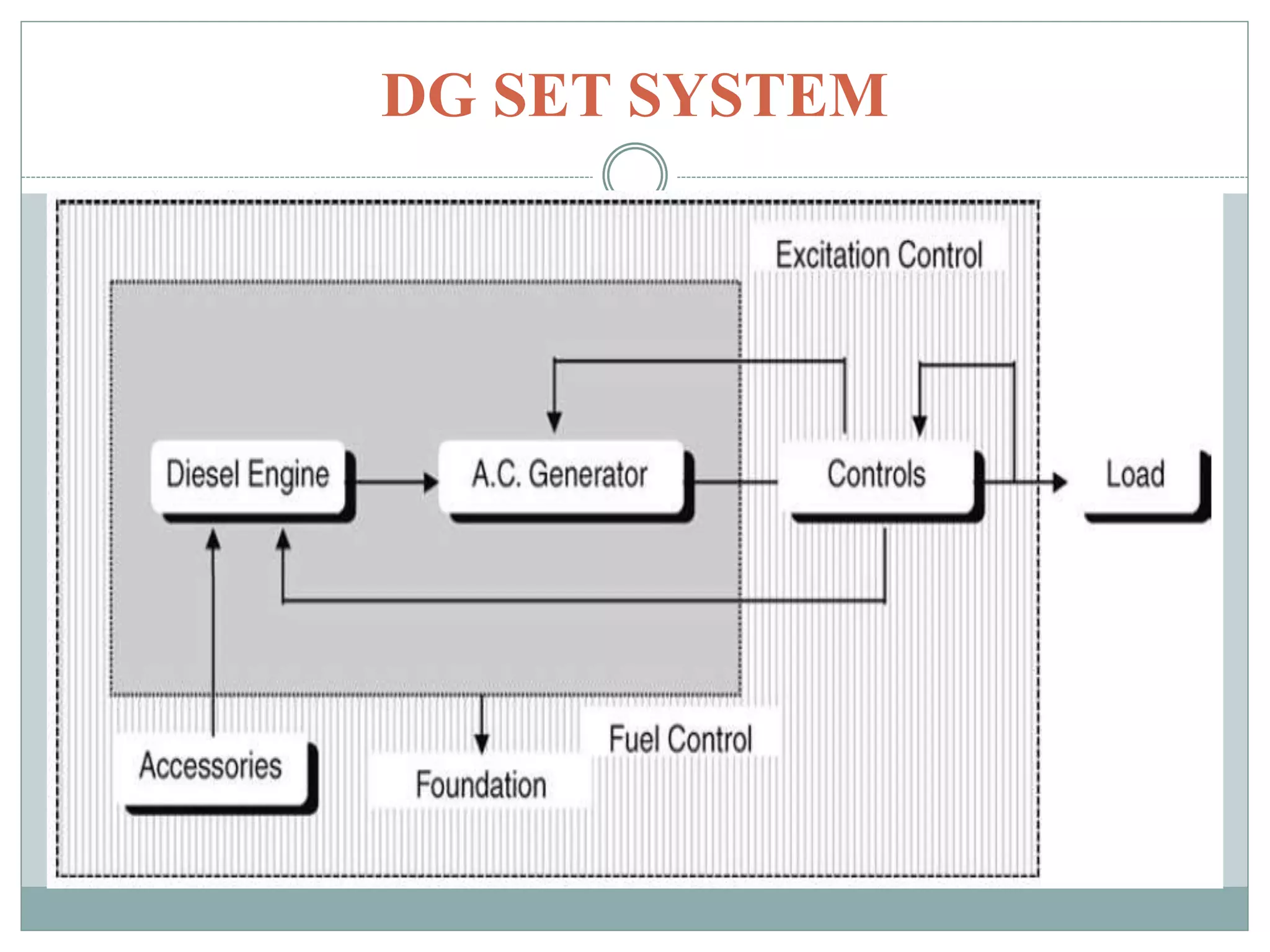 Basics of Diesel Generator System | PPTX